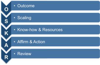 Oscar-Model-1 - 20Twenty Leadership & Business Growth Programme